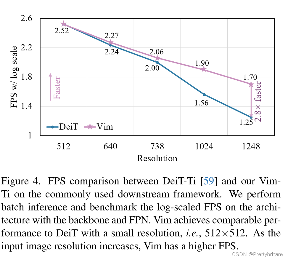 【论文阅读】Vision Mamba: Efficient Visual Representation Learning with Bidirectional State Space ...