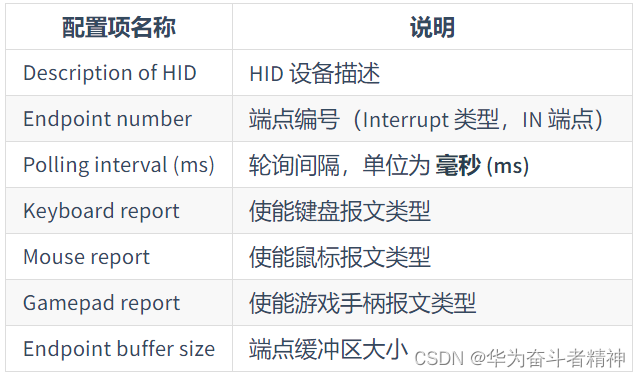 RT-Thread 软件包-TinyUSB用户手册-介绍①-CSDN博客