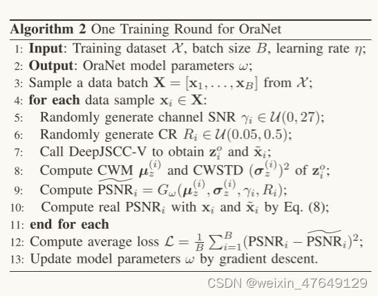 《Predictive and Adaptive Deep Coding for WirelessImage Transmission in Semantic Communication ...