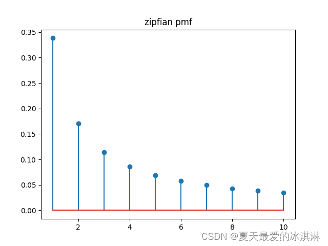 zipf的参数_zipf参数-CSDN博客