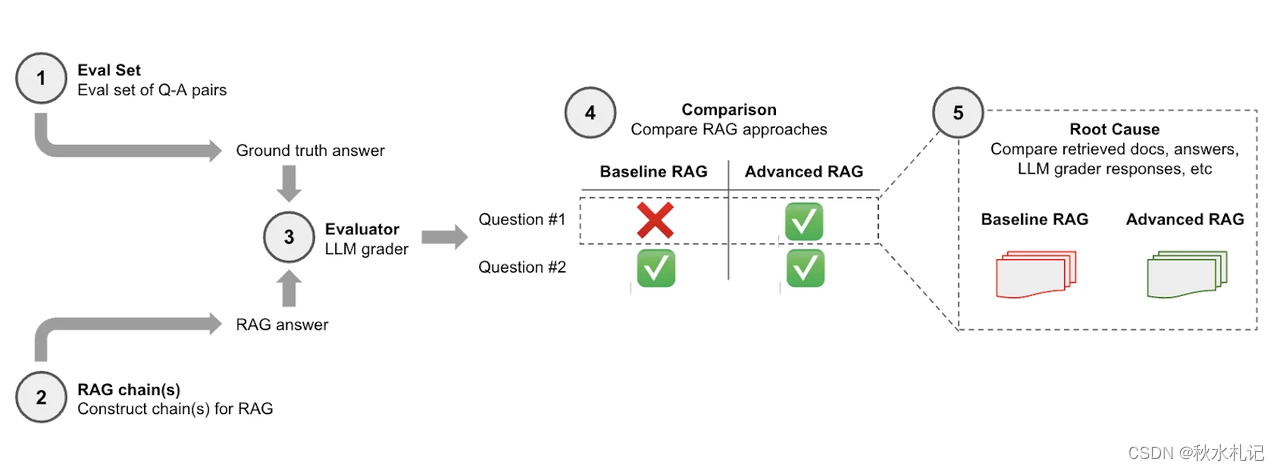教你如何解决RAG中类似PDF中表格等内容精准向量化的难题_unstructured.partition.pdf-CSDN博客
