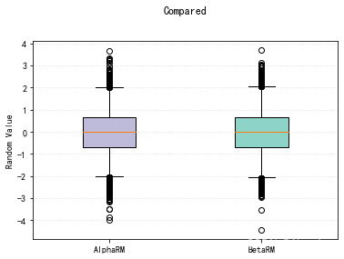 matplotlib绘制简单图标（箱型图，小提琴图，雷达图，误差棒图）_小提琴图误差棒-CSDN博客