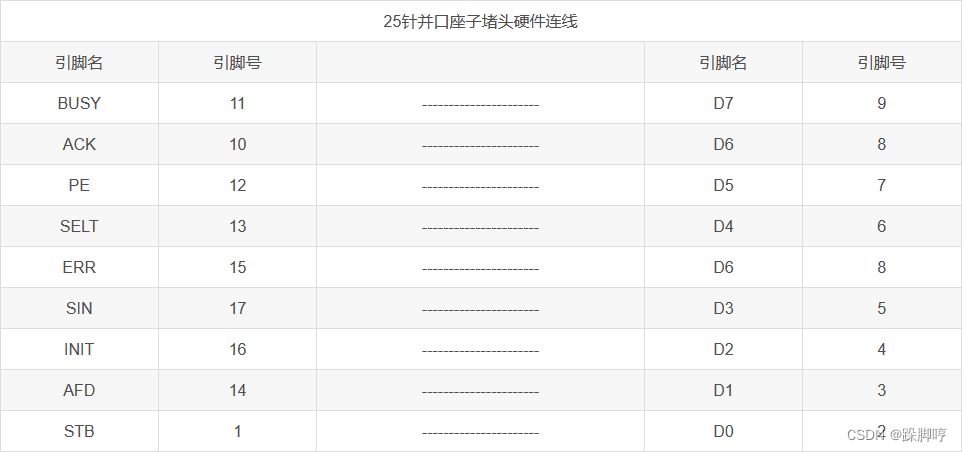 DOS下用CHECKIT工具检测LPT_dos 测试工具 lpt-CSDN博客