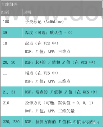 C#CAD 读取DXF坐标并输出为CSV文件_dxf转csv-CSDN博客