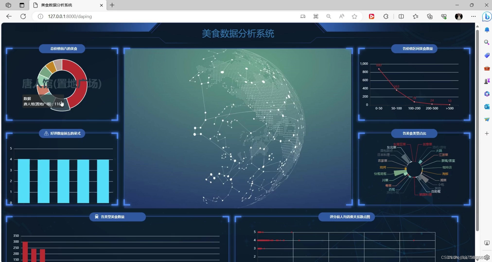 大数据毕业设计：python美食数据分析系统 爬虫 可视化 Django框架 携程美食（源码） Csdn博客