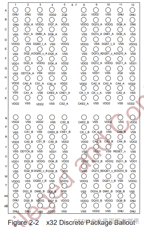 54-LPDDR4芯片学习记录_lpddr4引脚定义-CSDN博客