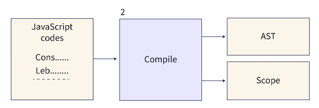 NodeJS 简介：V8发动机 |V8 引擎 Javascript_node.js的v8引擎层-CSDN博客