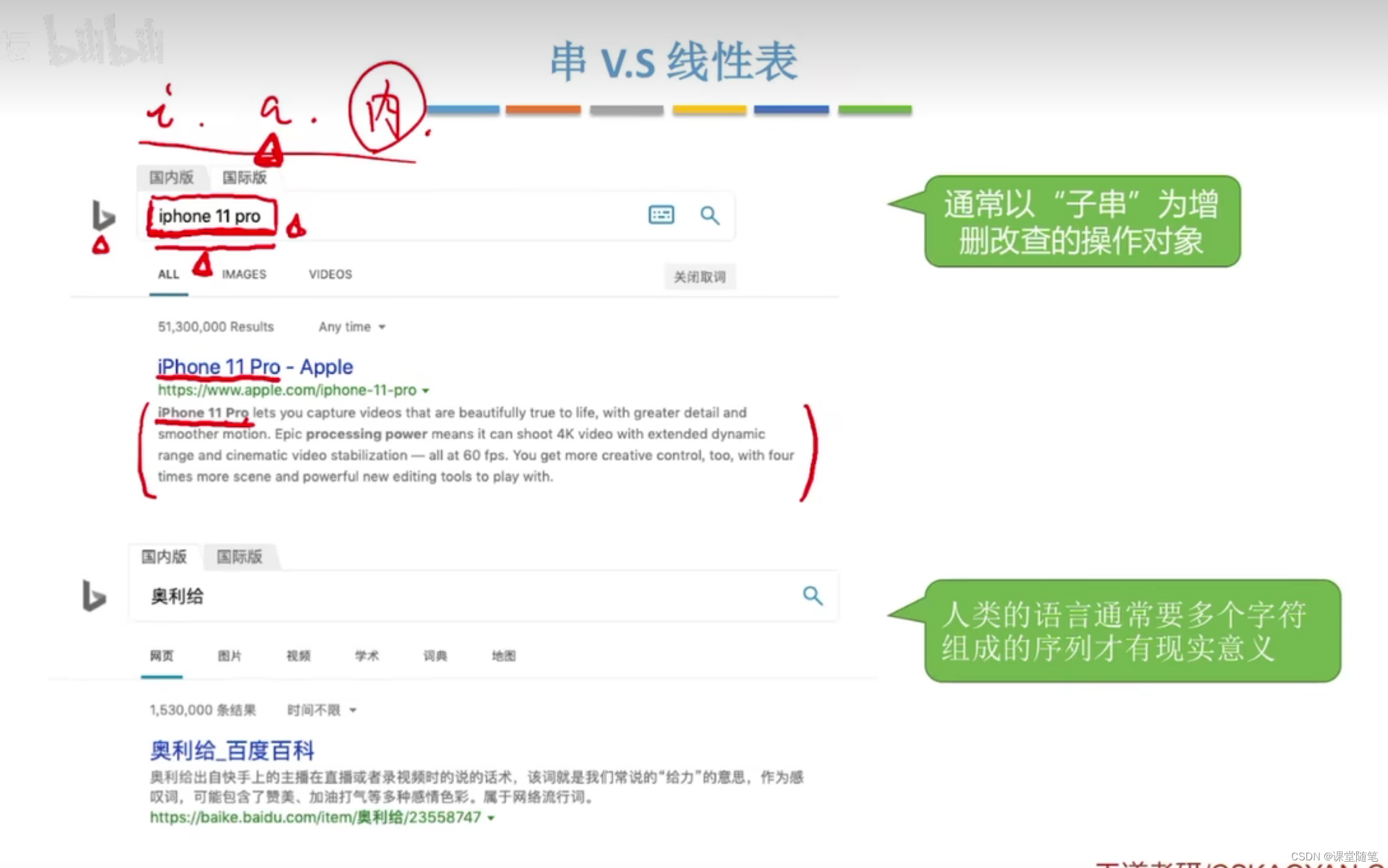 (数据结构)串的定义和基本操作 Csdn博客