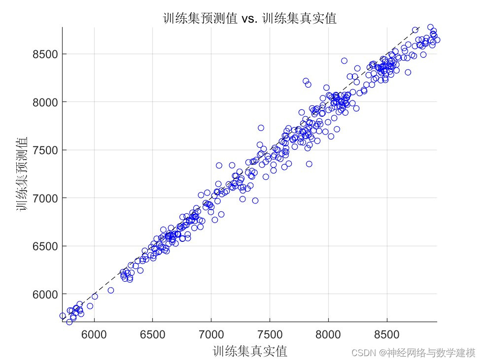 Mfo Cnn Lstm多输入时序预测飞蛾扑火算法优化的卷积 长短期神经网络matlabmfo优化算法 Csdn博客