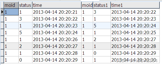 Mysql 针对某列数据变化查询 查询数据变化前后mysql查询有变化的数据 Csdn博客 