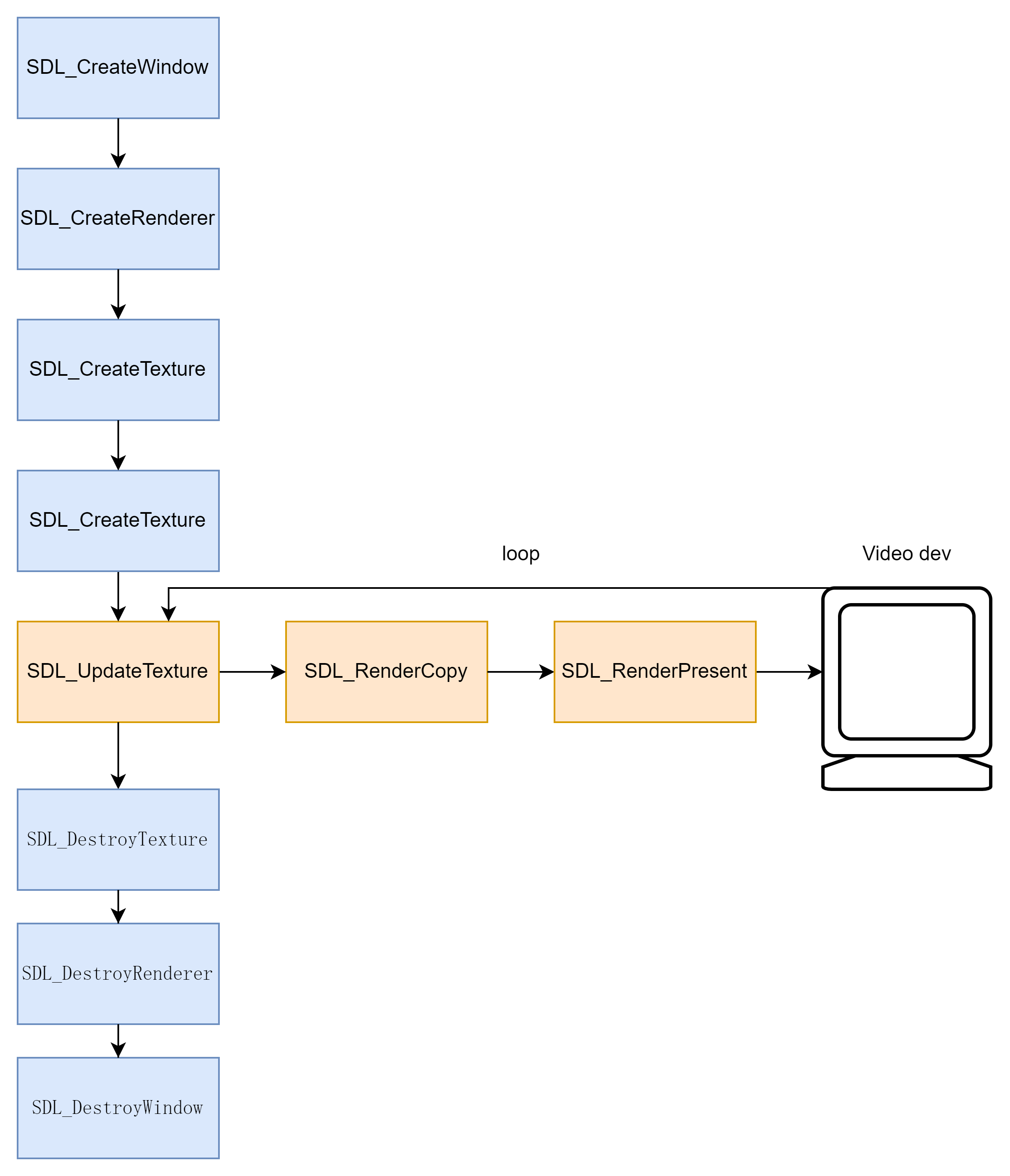 音视频开发：SDL播放器实战_sdl2.0-CSDN博客