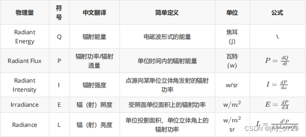 浅谈PBR_理解pbr-CSDN博客