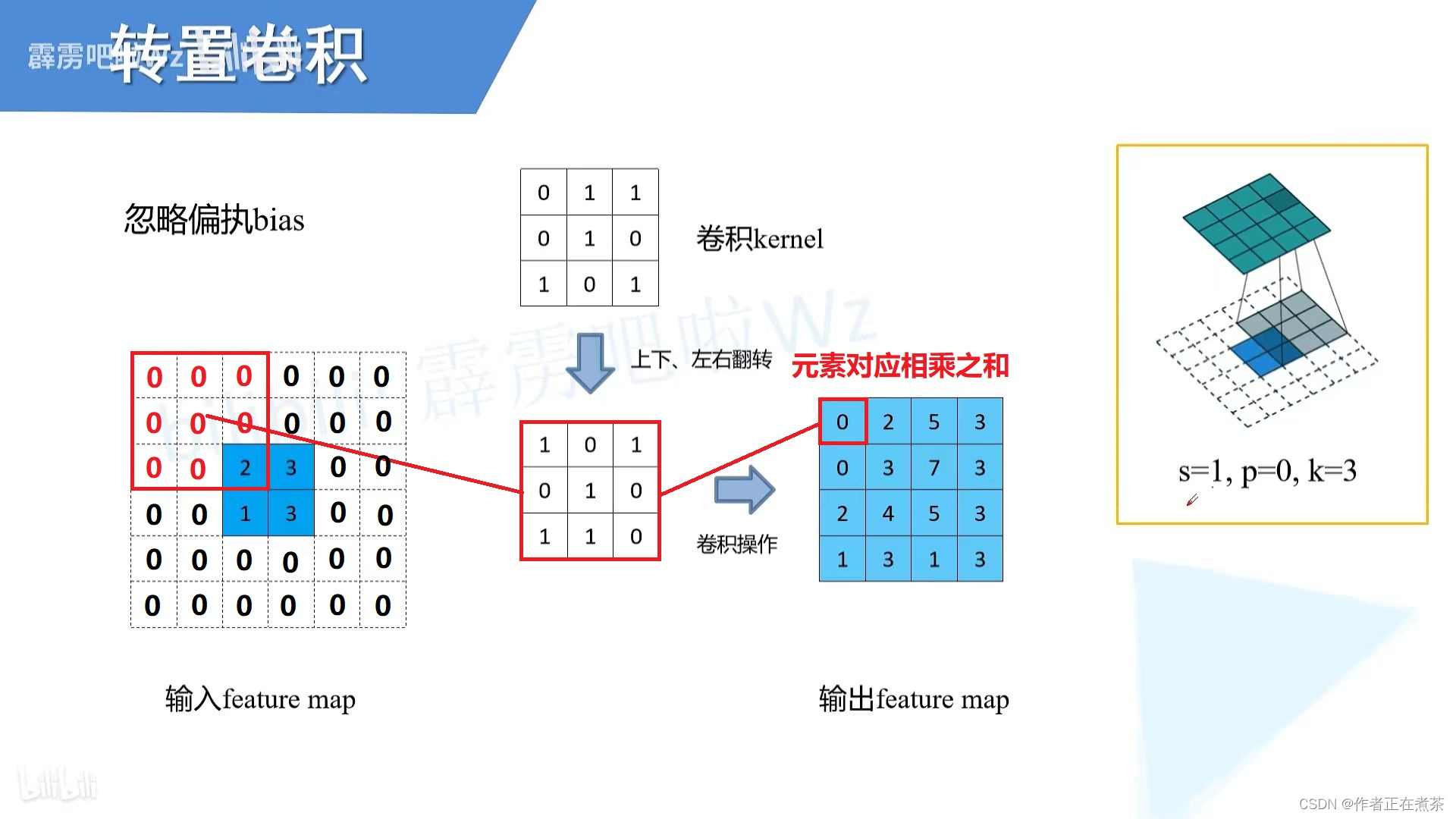 【霹雳吧啦】手把手带你入门语义分割2:转置卷积 Transposed Convolution 的相关概念、运算步骤、常见参数与探究实例转置卷