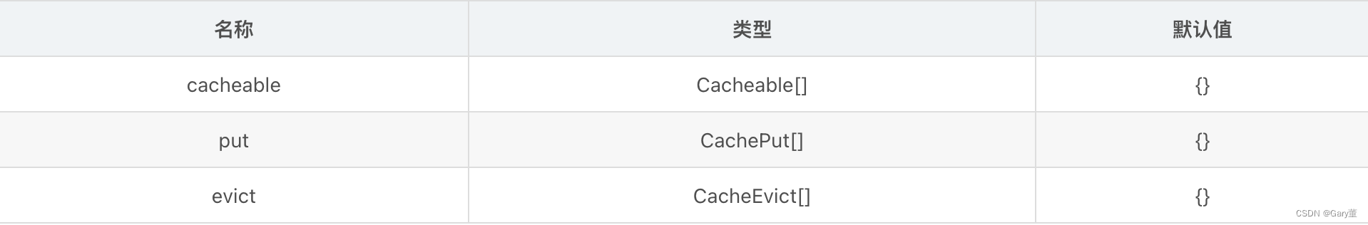 spring cache 详解-CSDN博客