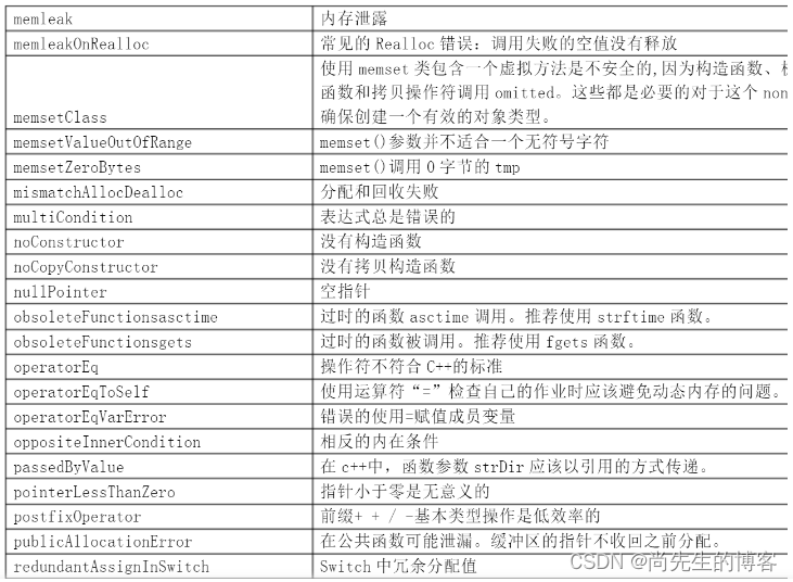 Cppcheck（C/C++ 静态代码检测工具）_qtcreator cppcheck-CSDN博客