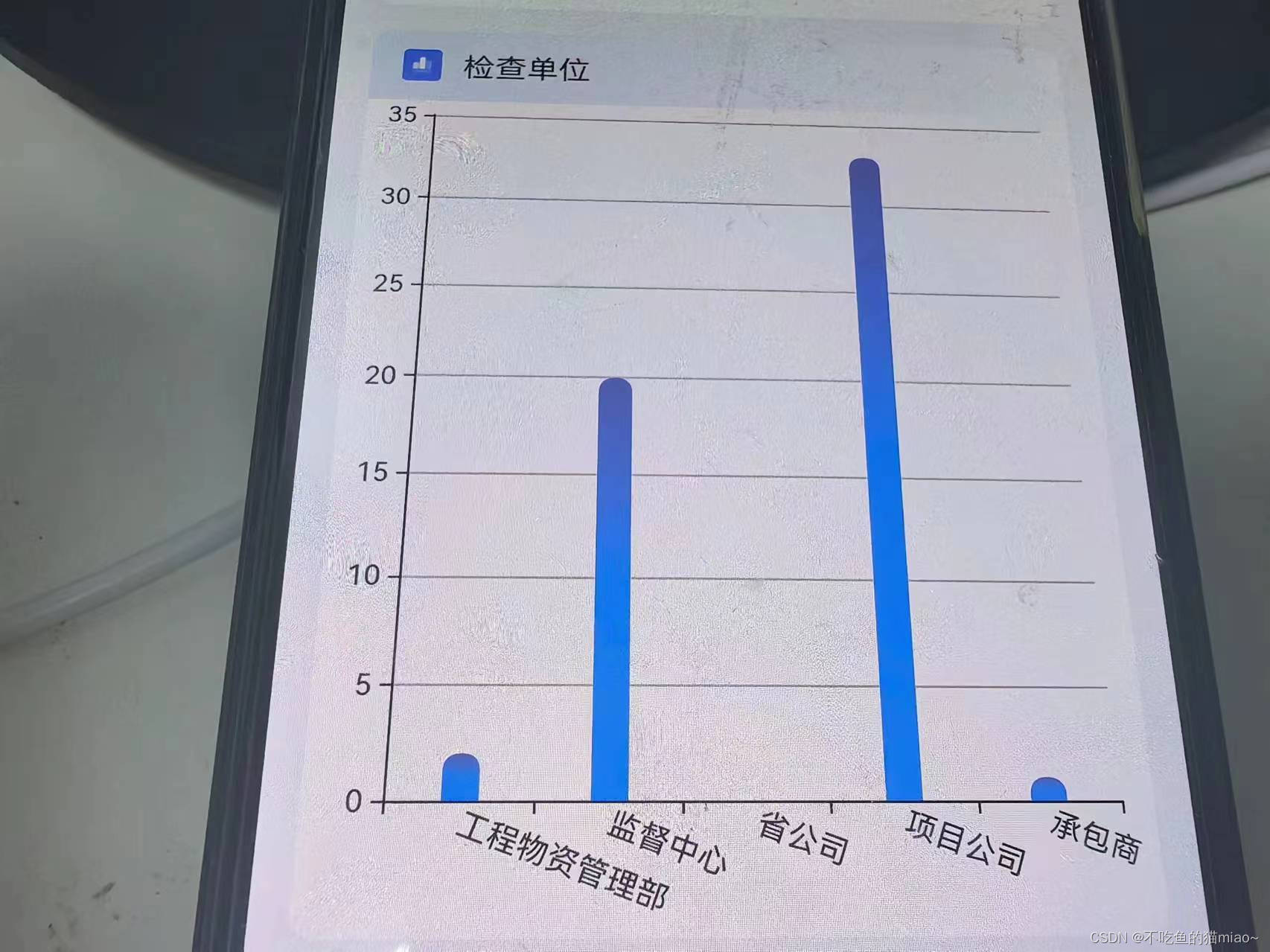 react native echarts图表_react-native echart-CSDN博客