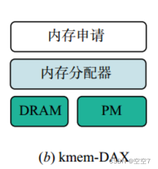 【Pmem】持久内存介绍及访问模式总结-CSDN博客