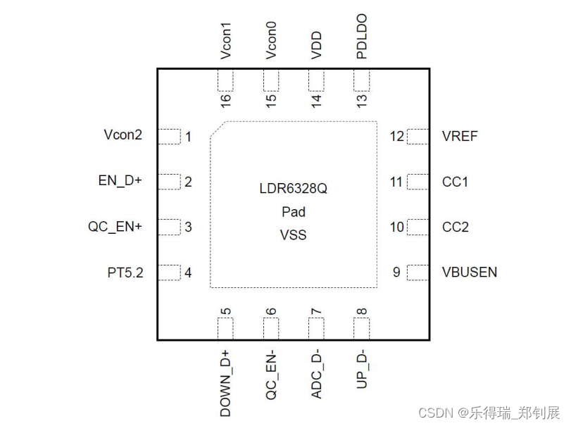 Type-C DP芯片：打造高效、低功耗的智能设备连接解决方案_typec的dp功能-CSDN博客