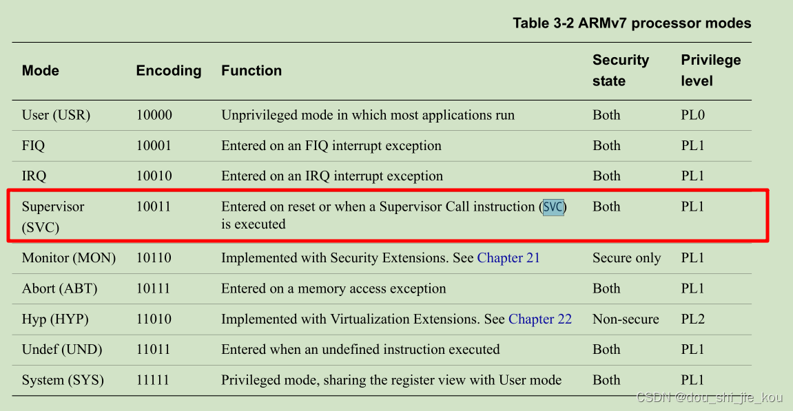 imx6ull_alpha_c语言led_stm32-CSDN博客