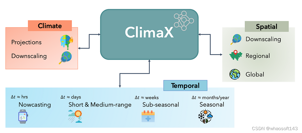 AI4Science_微软 ai 4 science-CSDN博客