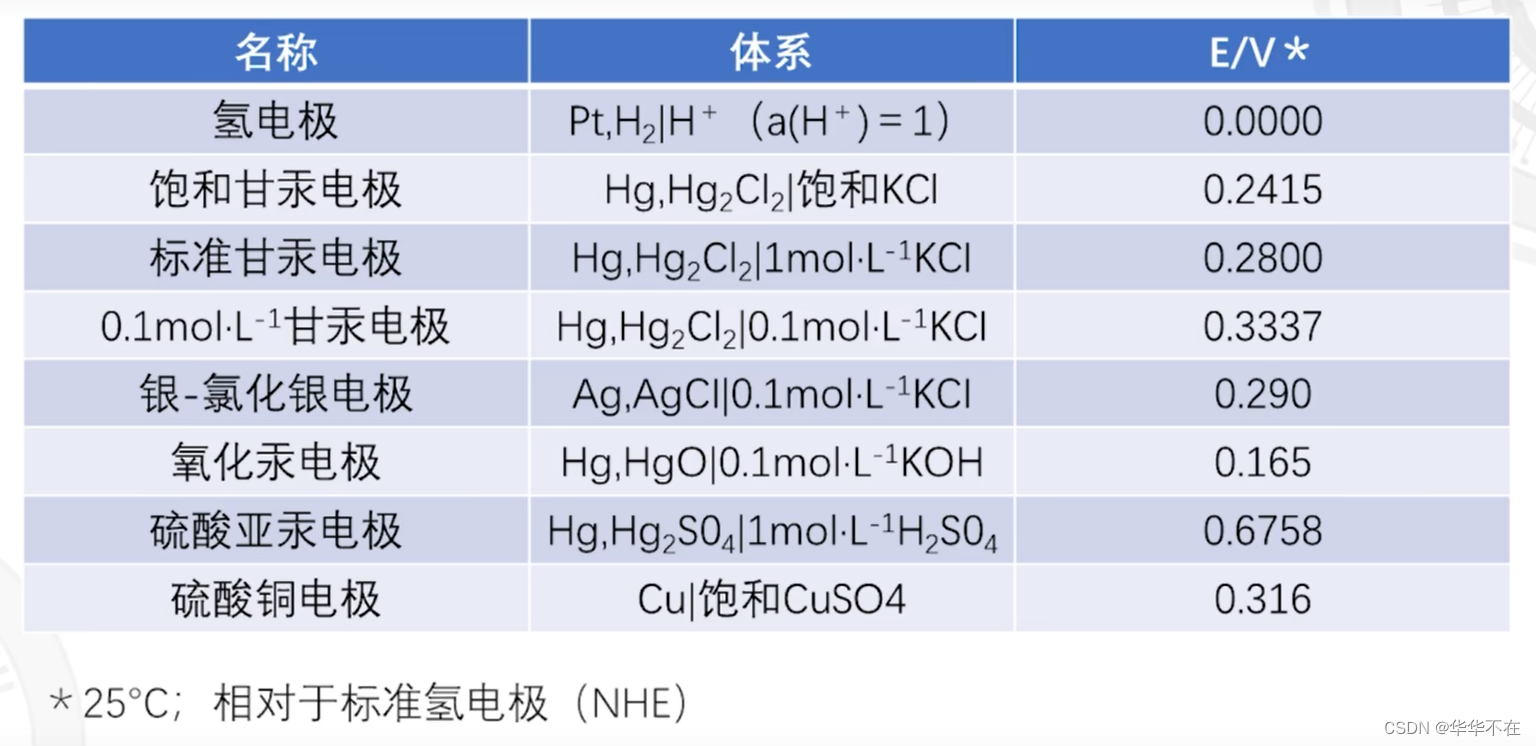 电化学基础(03)——电极电位_相界面两侧的内电位之差-CSDN博客