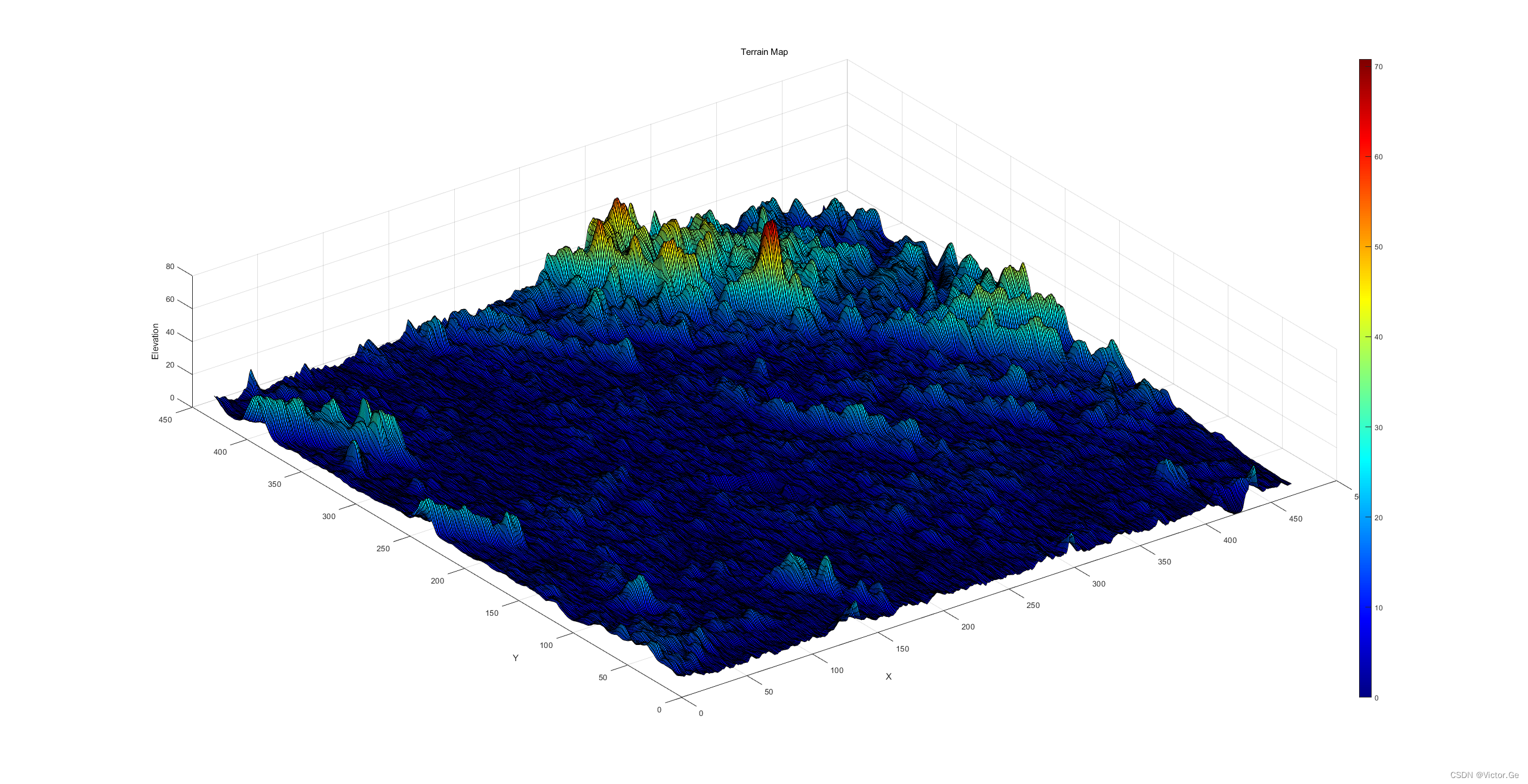 [杂项小记]利用Global Mapper裁剪指定大小DEM地图数据_globalmapper怎么裁剪dem-CSDN博客