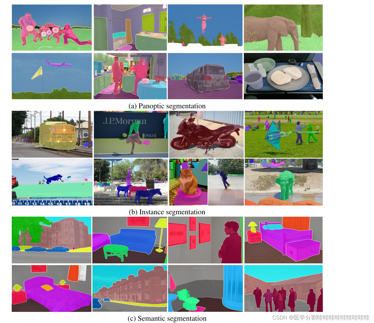 DFormer: Diffusion-guided Transformer for UniversalImage Segmentation-CSDN博客