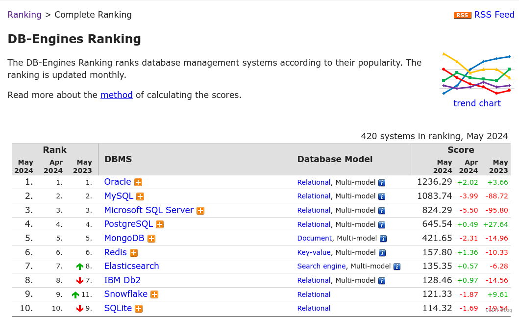 Redis部署STEP BY STEP（完全指南）_lto-wrapper: warning: using serial compilation of -CSDN博客