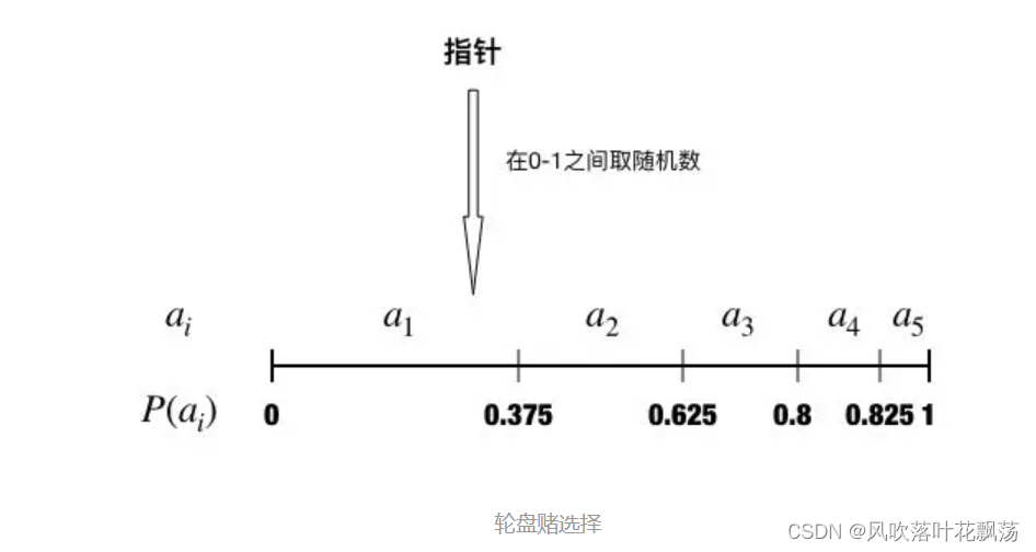 2024年 基于deap库的python进化算法 Deap的基本操作与实现一deap Python Csdn博客