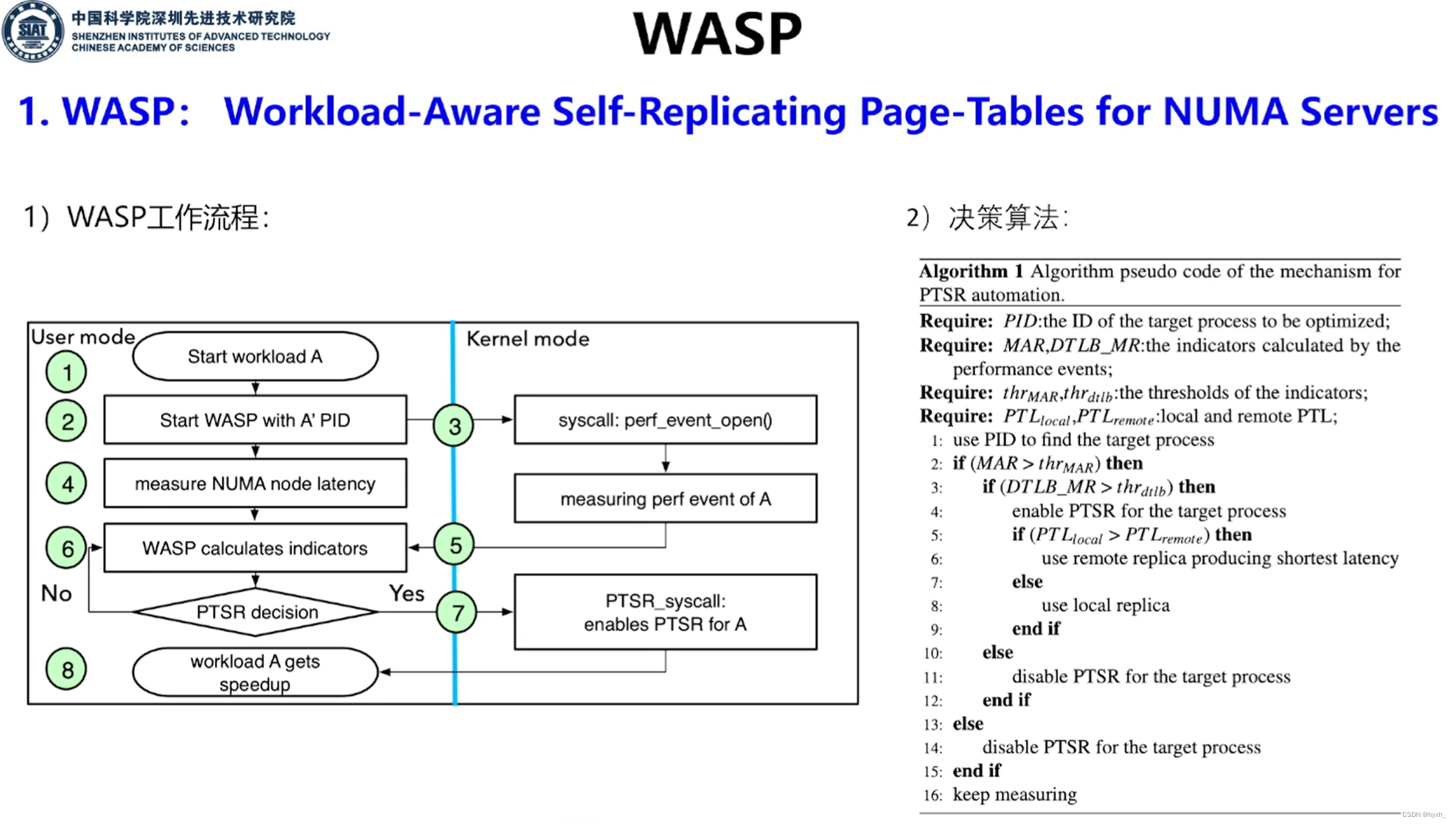 ChinaSys 2023 整理-CSDN博客