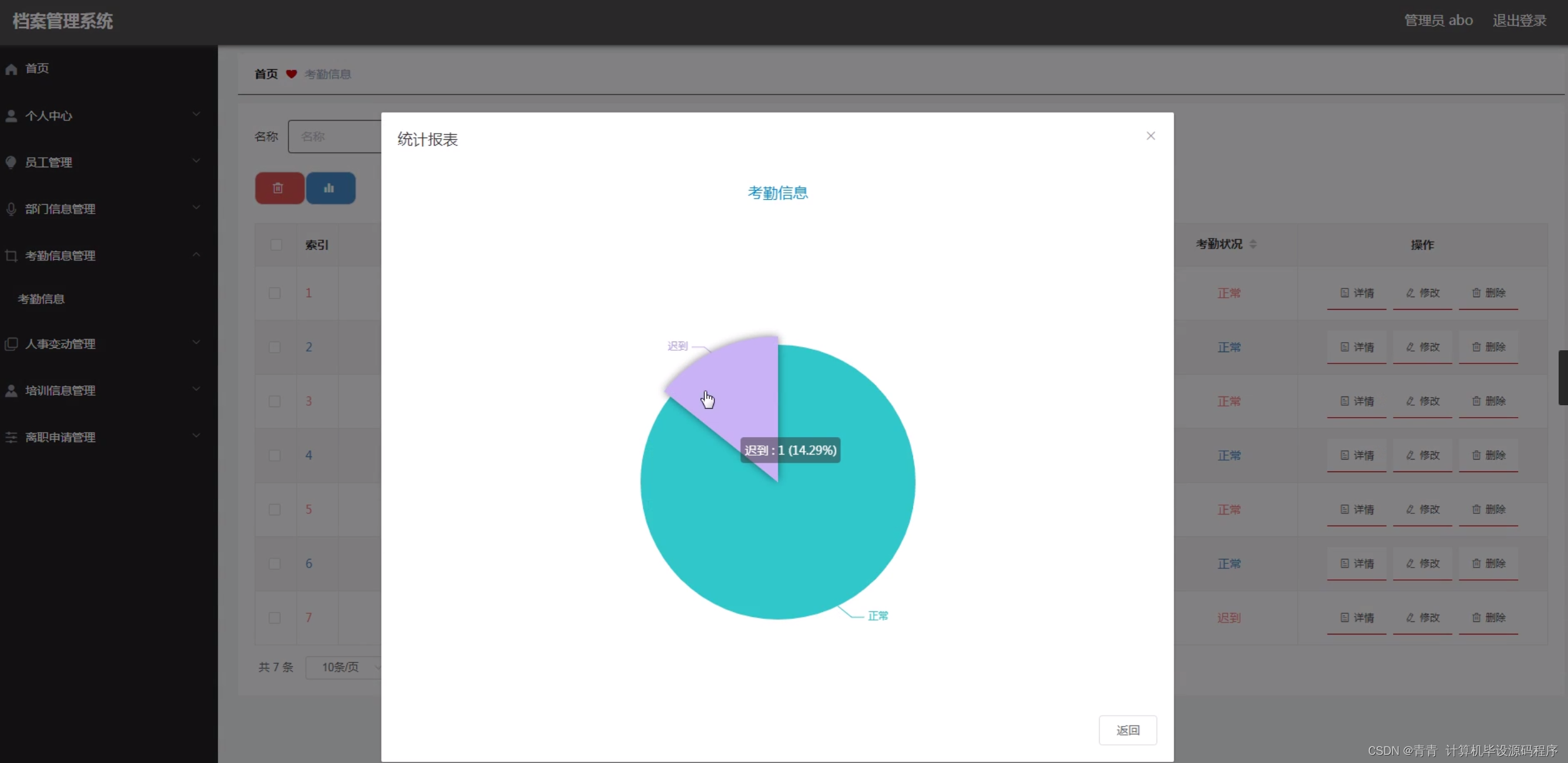 Nodevue毕设档案管理系统(程序mysqlexpress)我要编制一个档案管理系统用 Vue加什么做后端 Csdn博客