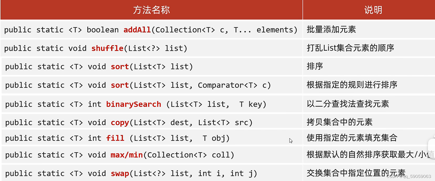 黑马java下部笔记 Java黑马笔记 Csdn博客