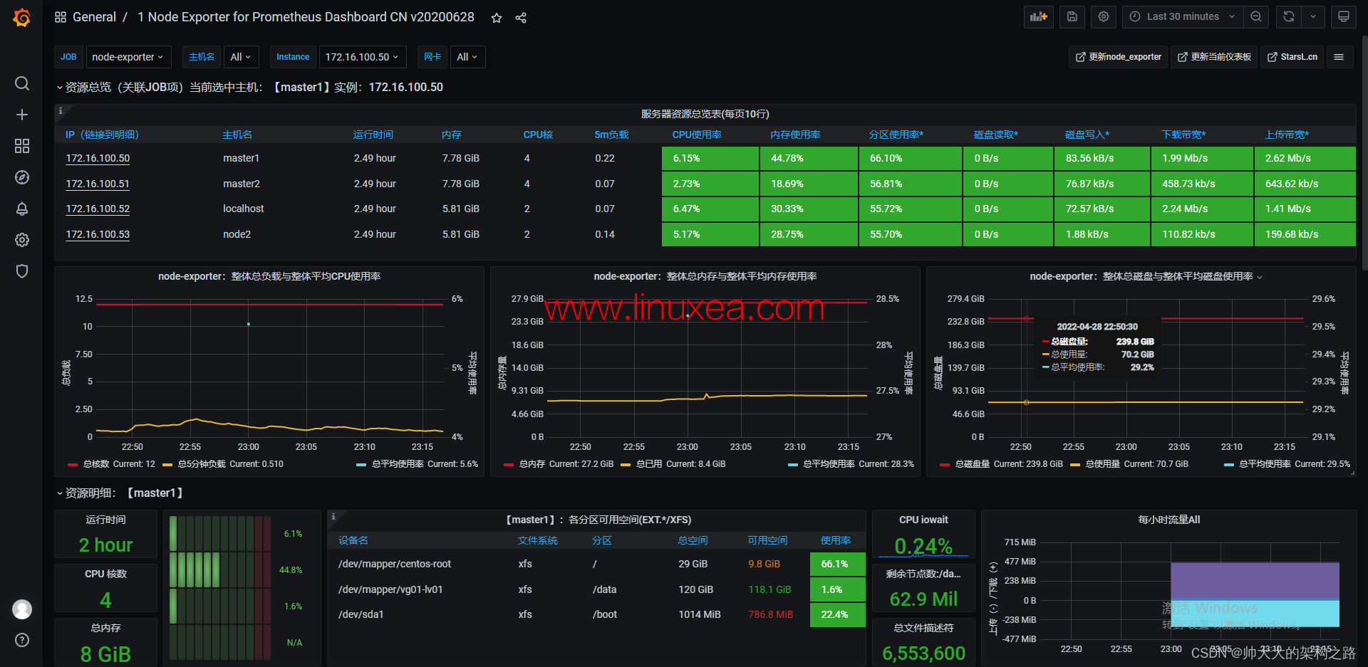 kube-prometheus远程存储victoriametrics_prometheus接入victoriametrics-CSDN博客