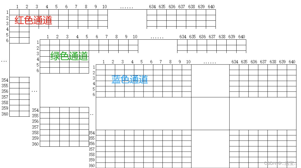 Emgu CV教程】1.2、Emgu CV常用背景知识-CSDN博客