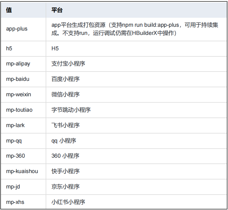 开发uniapp项目工具选择，命令行和HBuilderX创建项目教程_uniapp开发工具使用-CSDN博客