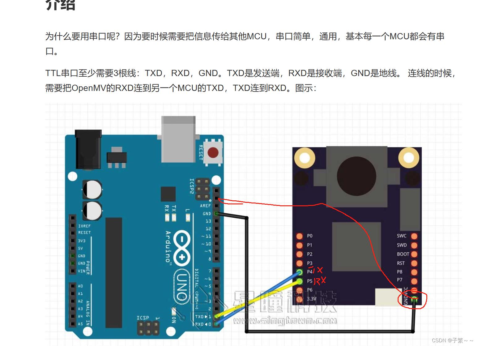 OPENMV_openmv有默认波特率吗-CSDN博客