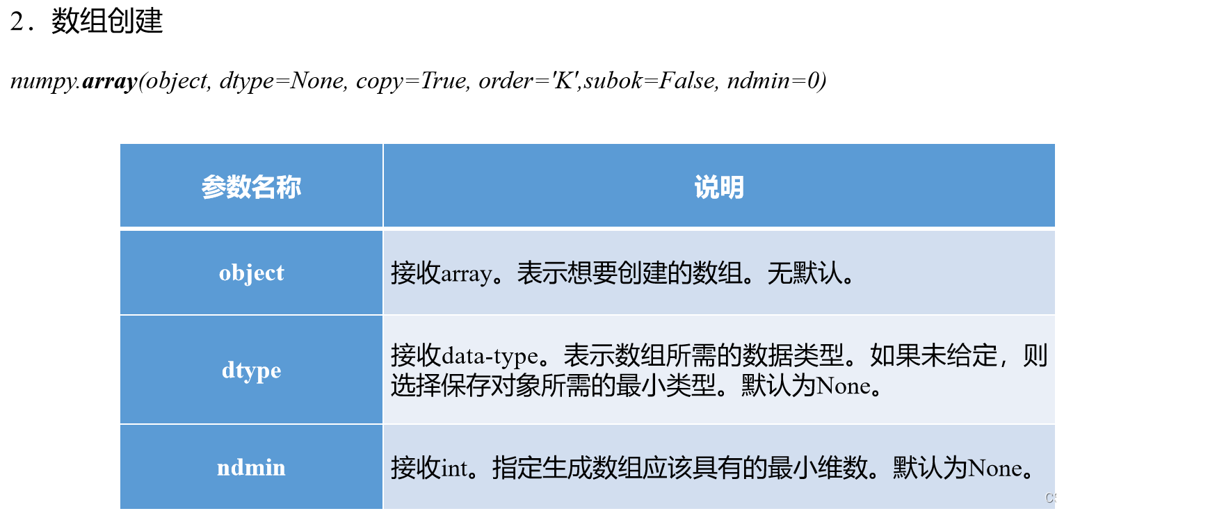 Numpy数值计算基础 Csdn博客 
