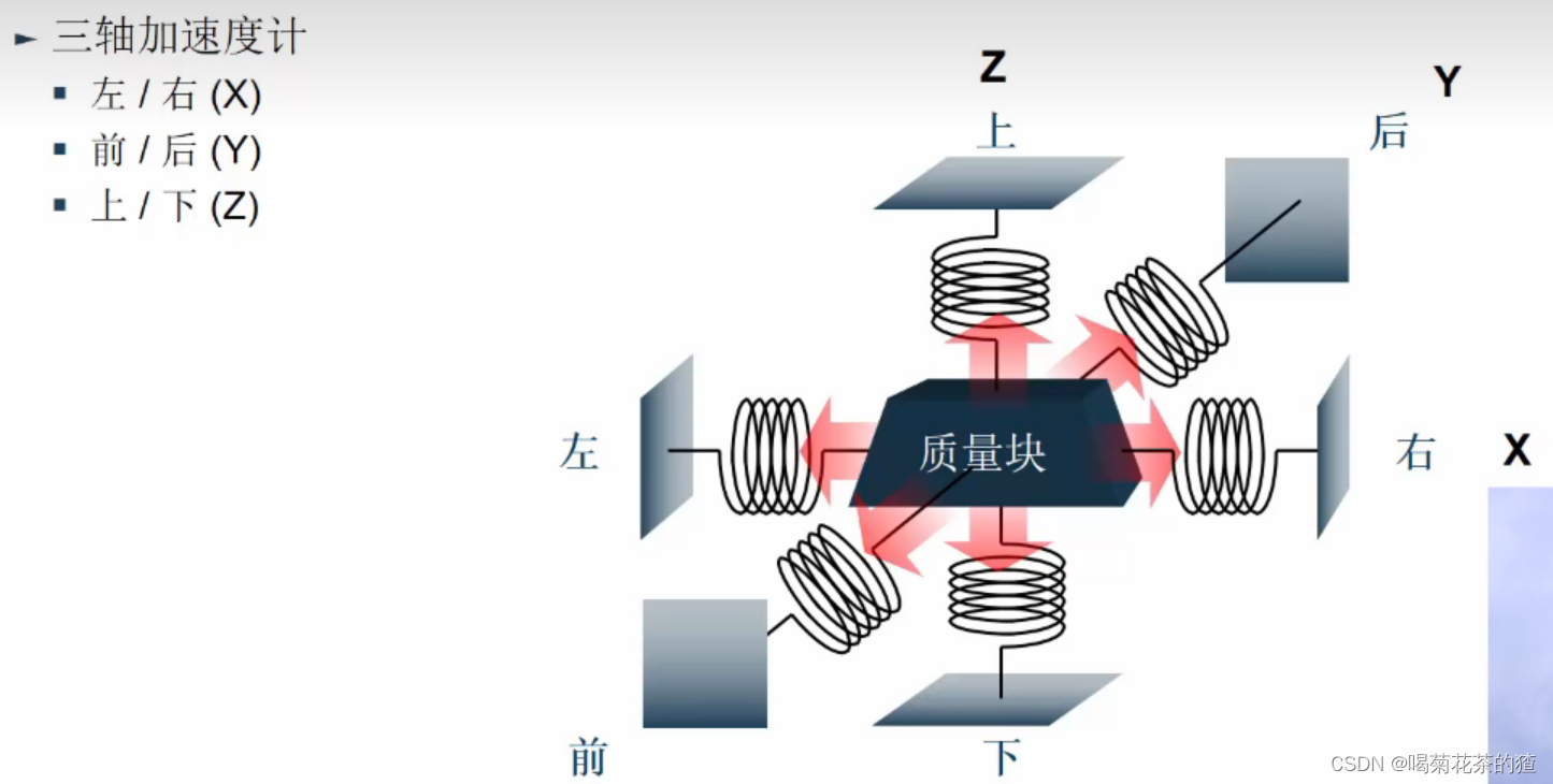 MEMS惯性导航系统_mems惯性传感器-CSDN博客