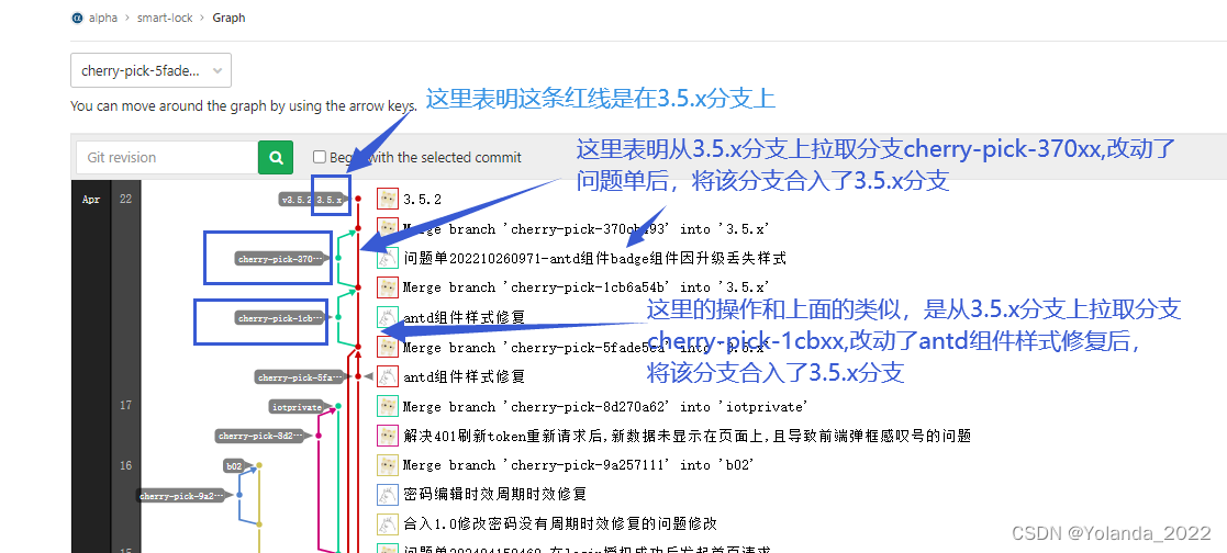 解析gitlab中graph图（持续更新）_gitlab graph-CSDN博客