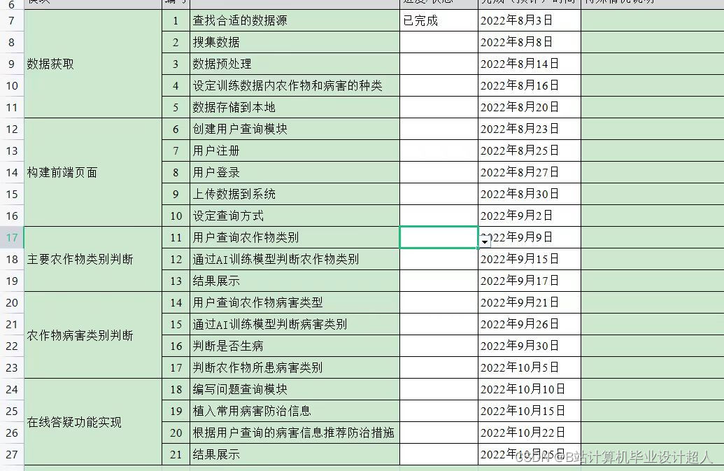 大数据毕业设计python机器学习农作物健康识别系统 人工智能 图像识别 机器学习 算法 计算机毕业设计农产品溯源系统人工智能python Csdn博客