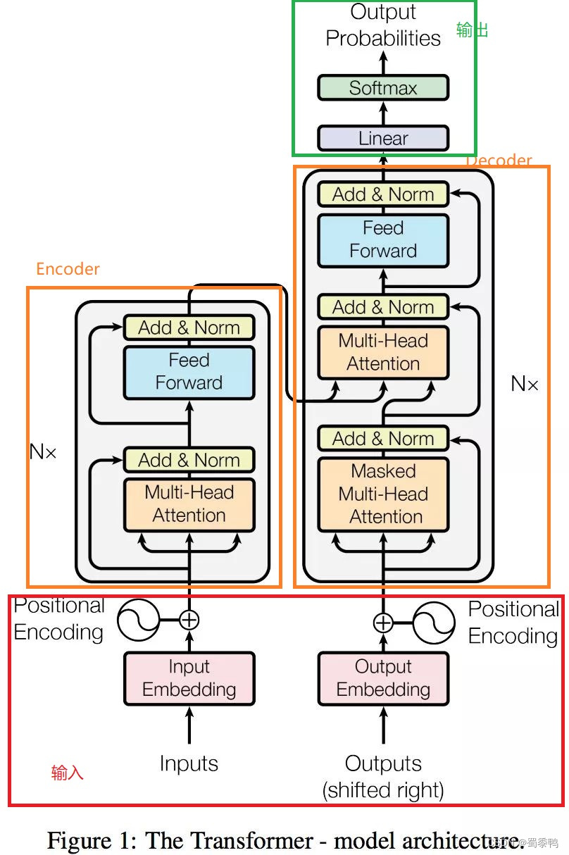 Transformer模型详解_transformer大模型 pdf-CSDN博客