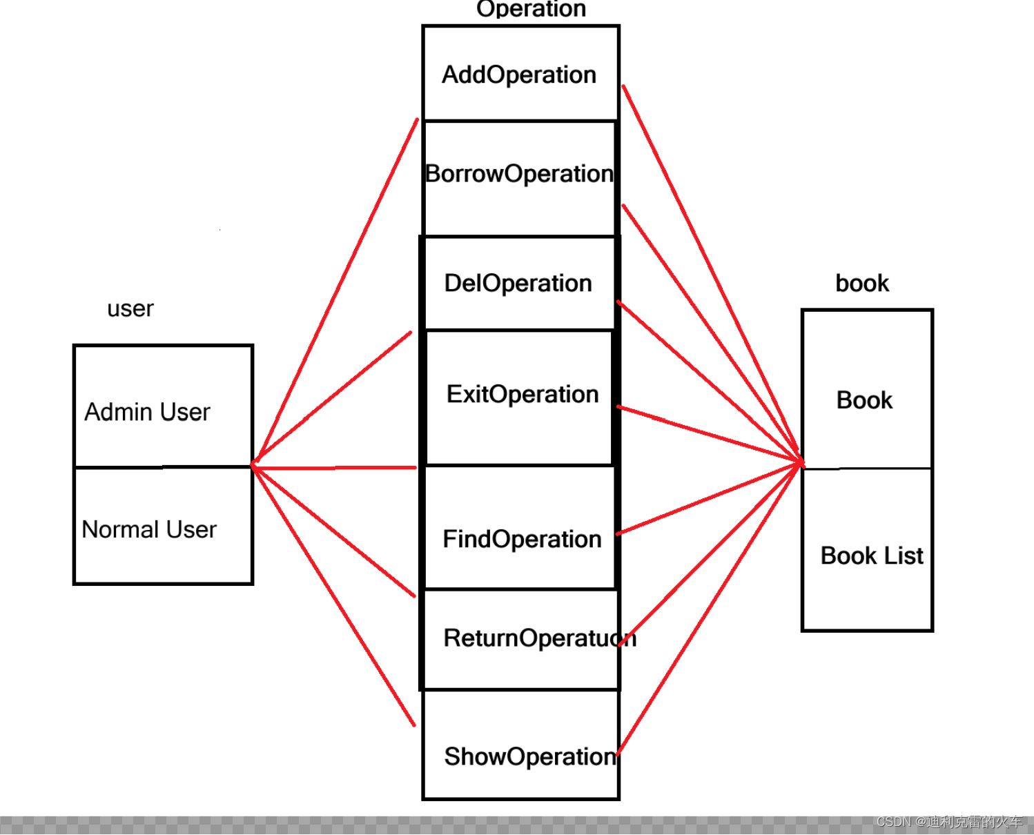 Java实现简单的图书管理系统简单的图书管理系统java Csdn博客