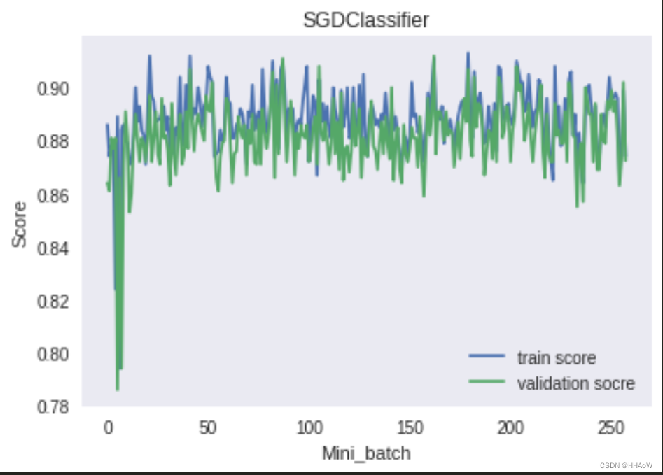 电子商务平台拍卖数据分析实战 scikit-learn 实现数据分析_在线拍卖数据分析综合实例-CSDN博客