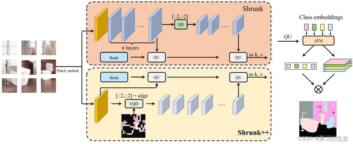 《SegViT v2: Exploring Efficient and Continual Semantic Segmentation with Plain Vision ...