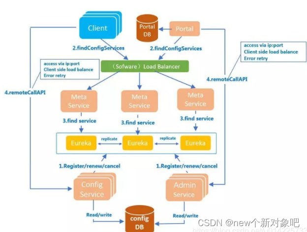 Apollo_apollo csdn-CSDN博客