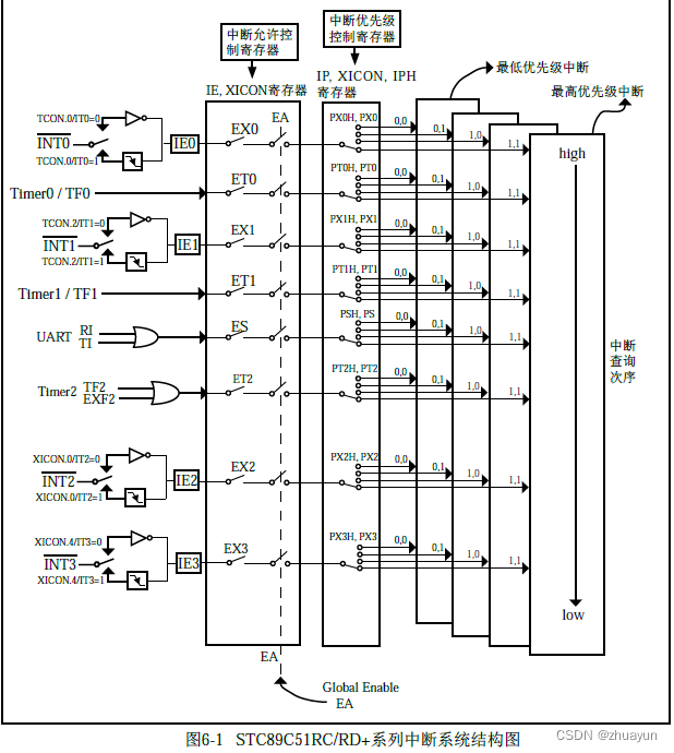 51单片机架构_8051架构-CSDN博客