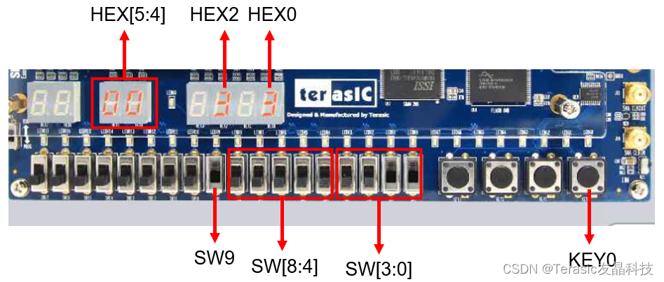 第44篇：随机存取存储器（RAM）模块＜三＞-CSDN博客