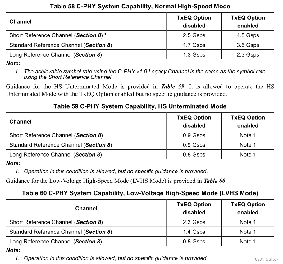 MIPI C-PHY的参数要求（基于V1.2）_cphy short channel和standard channel-CSDN博客