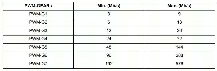 MIPI MPHY学习-CSDN博客
